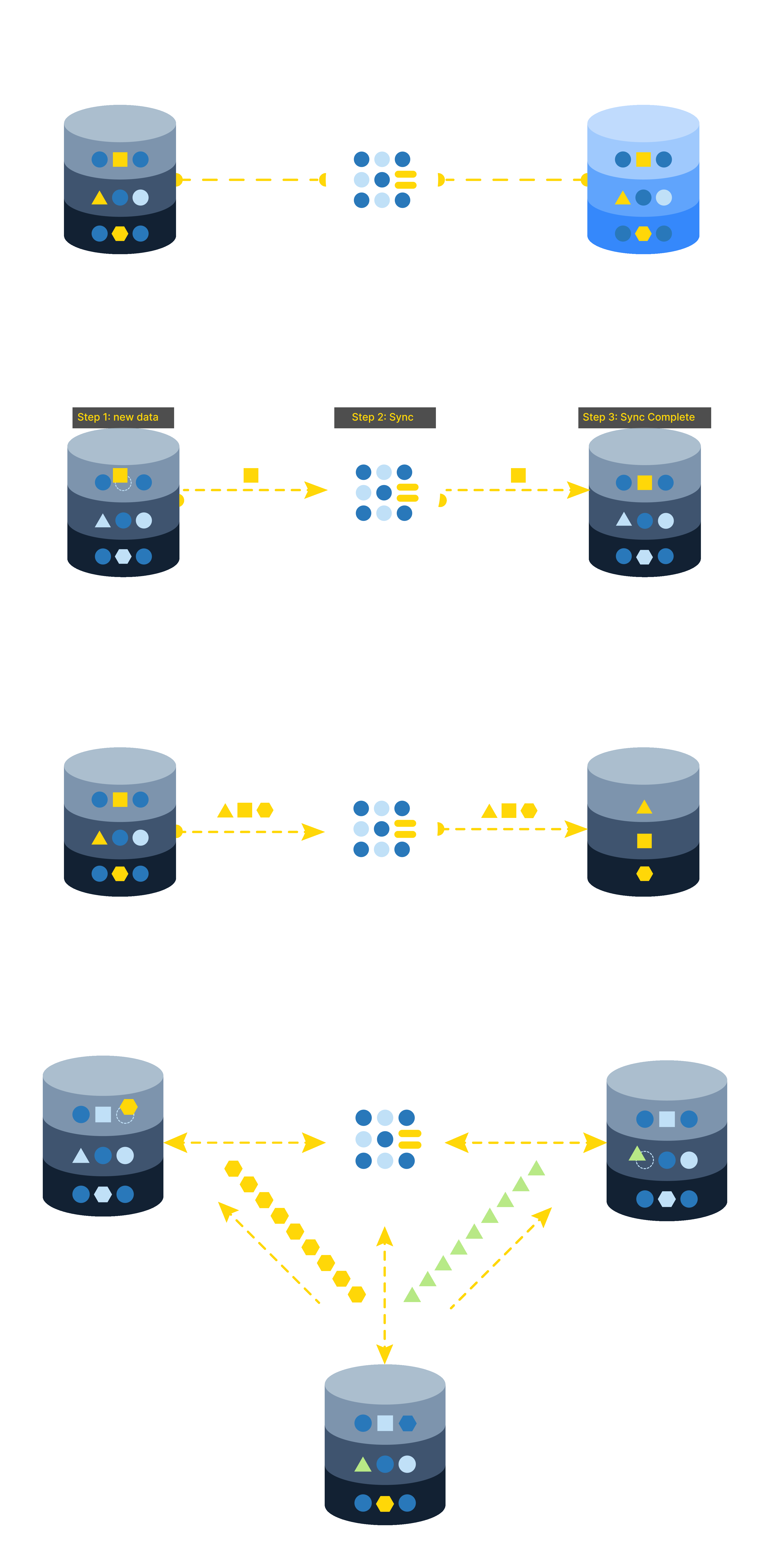SyncServer Pro | Beezwax